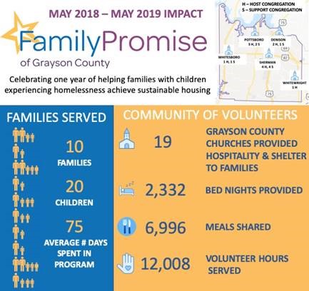 Family Promise - IMPACT | Newsletter | Family Promise of Grayson County